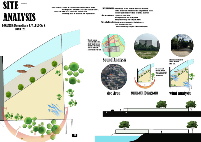 Ongoing Site Analysis Ai Newpdf | PDF