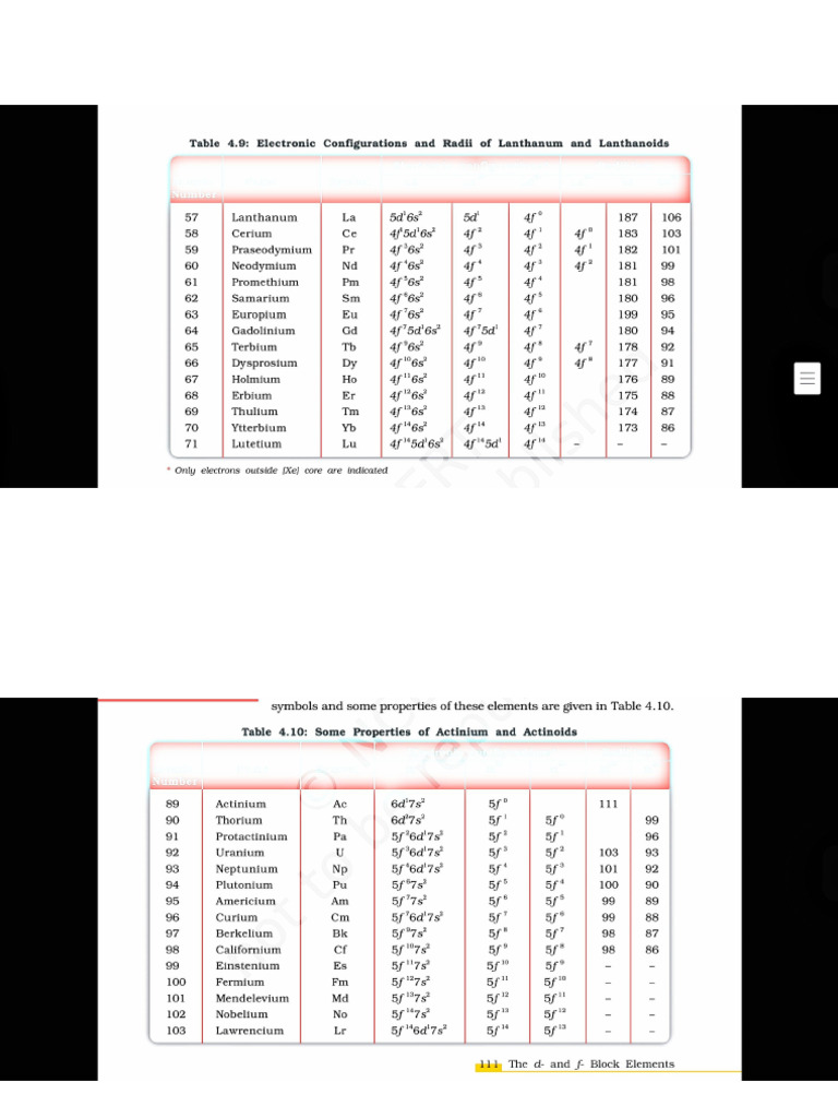 F Block Elements Config | PDF