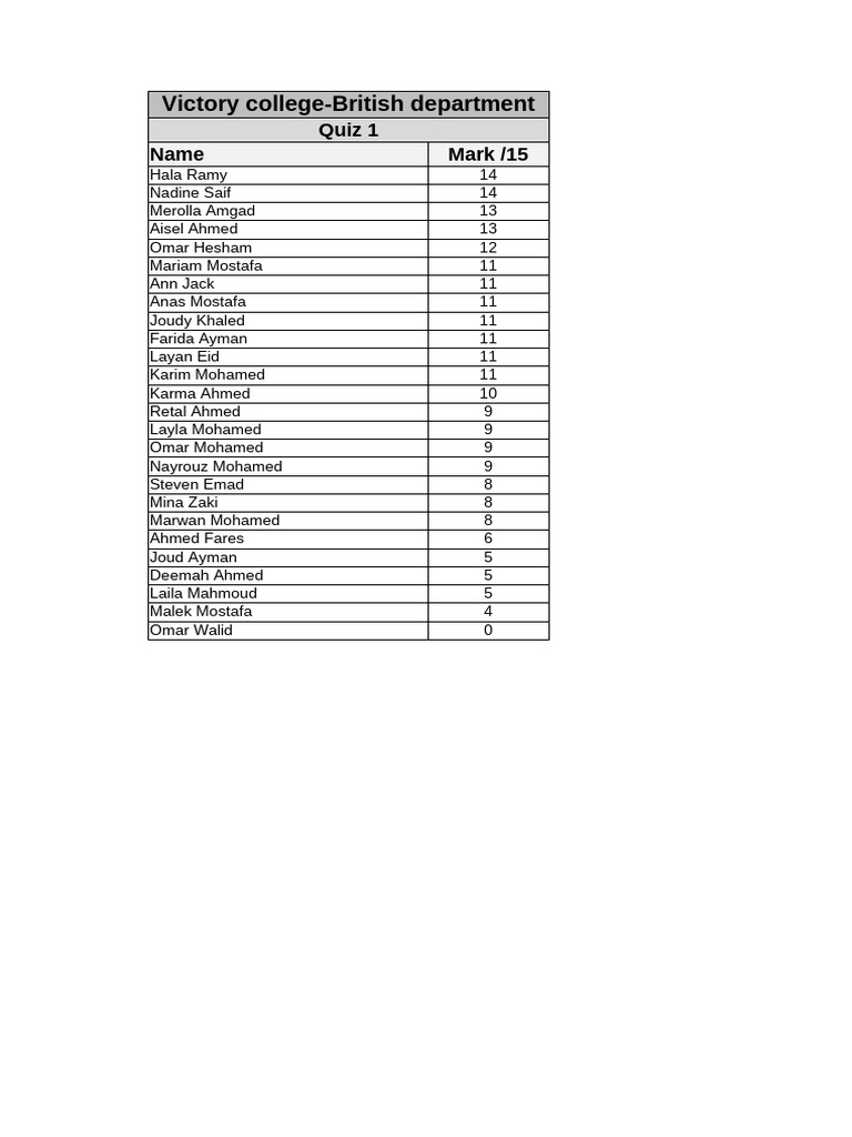 Victory College British Dept. Quiz Results | PDF