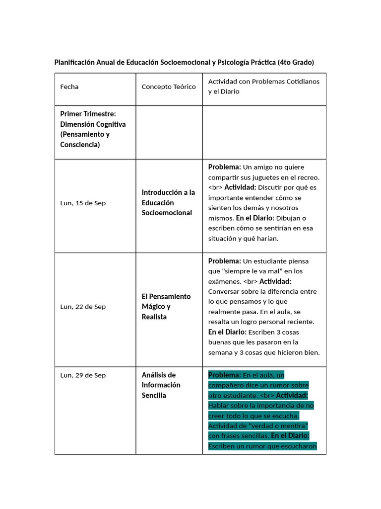 Planificación Anual de Educación Socioemocional 4to | PDF | Mediación ...