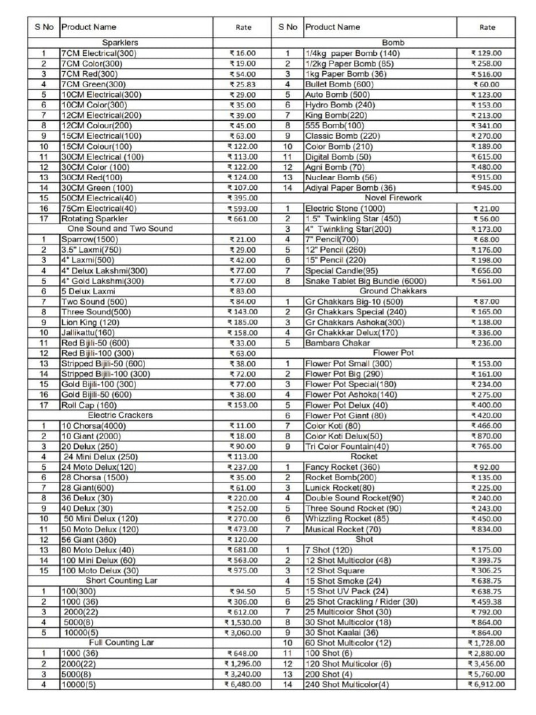 Others Individual Items Prices | PDF