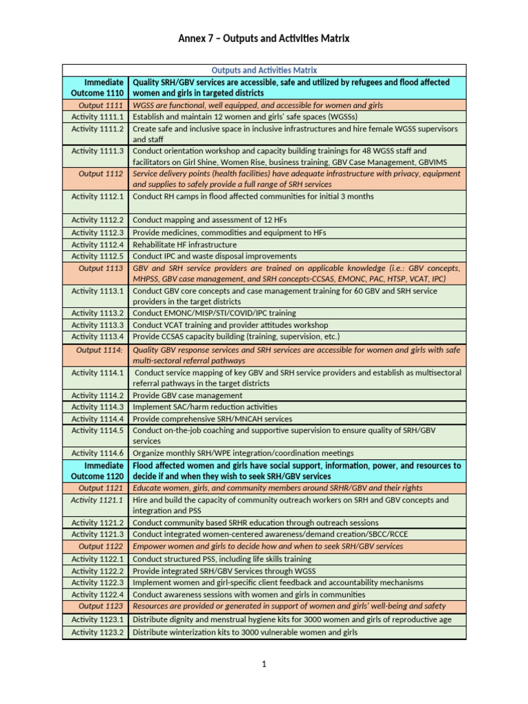 Annex 7 - Outputs and Activities Matrix-MHD IRC Pakistan Proposal 21oct ...