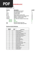 Dubai Drug Code List & eClaimLink Updates | PDF | Pharmacy | Dubai