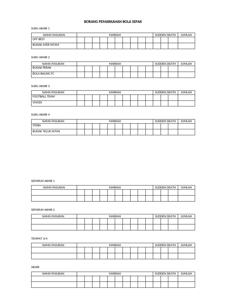 Borang Pemarkahan Pertandingan Sukan | PDF