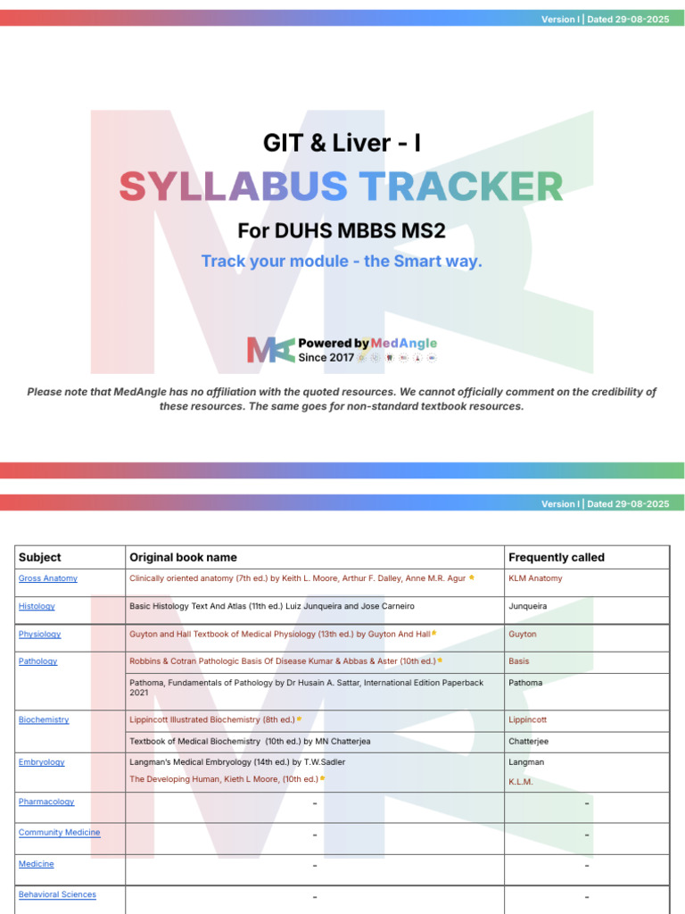 DUHS GIT - I Syllabus Tracker by MedAngle | PDF | Abdomen | Bile