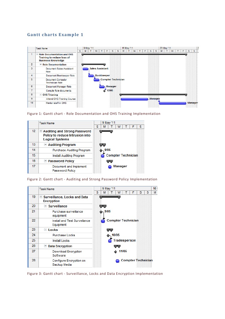 Gantt Chart Examples for Implementation | PDF | Business | Technology ...