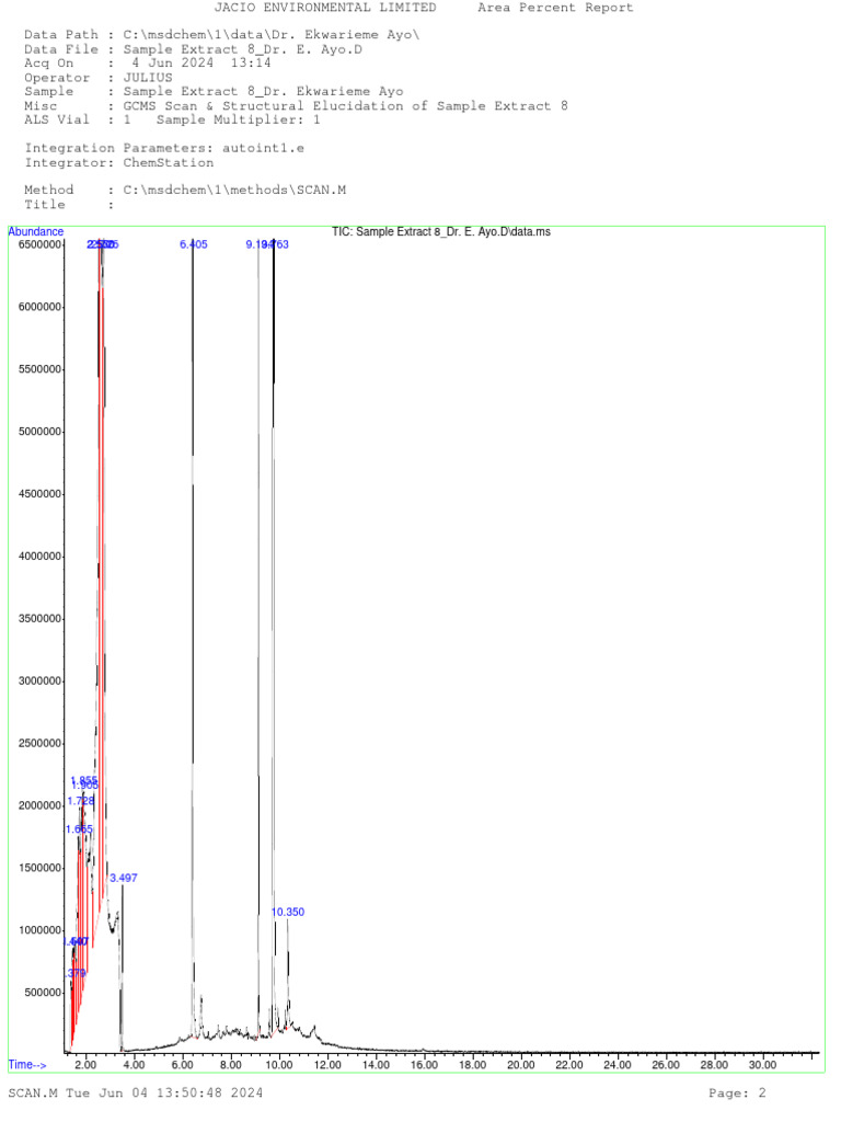 Structural Elucidation of Sample Extract 8 - Dr. E. Ayo | PDF ...