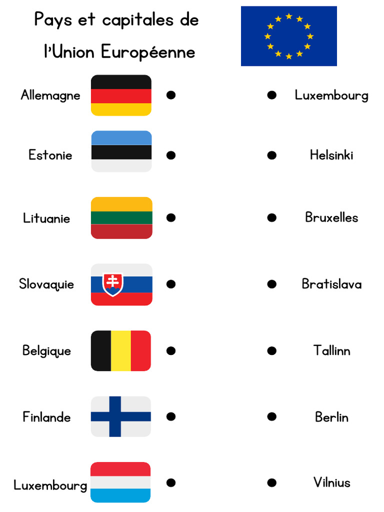 Pays et capitales de l'UE | PDF