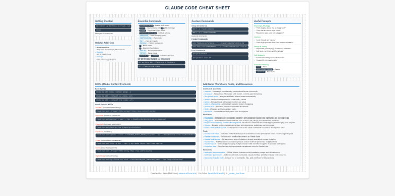 Claude Code Cheatsheet | PDF | Computer Engineering | Software Engineering