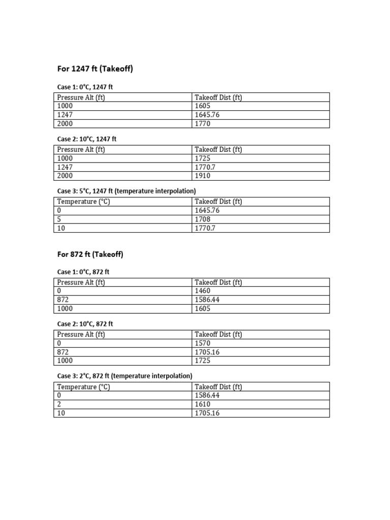 Takeoff and Landing Distances by Altitude | PDF