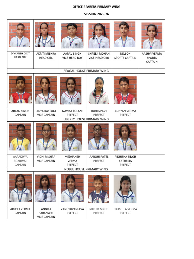 Primary Wing Office Bearers 2025-26 | PDF
