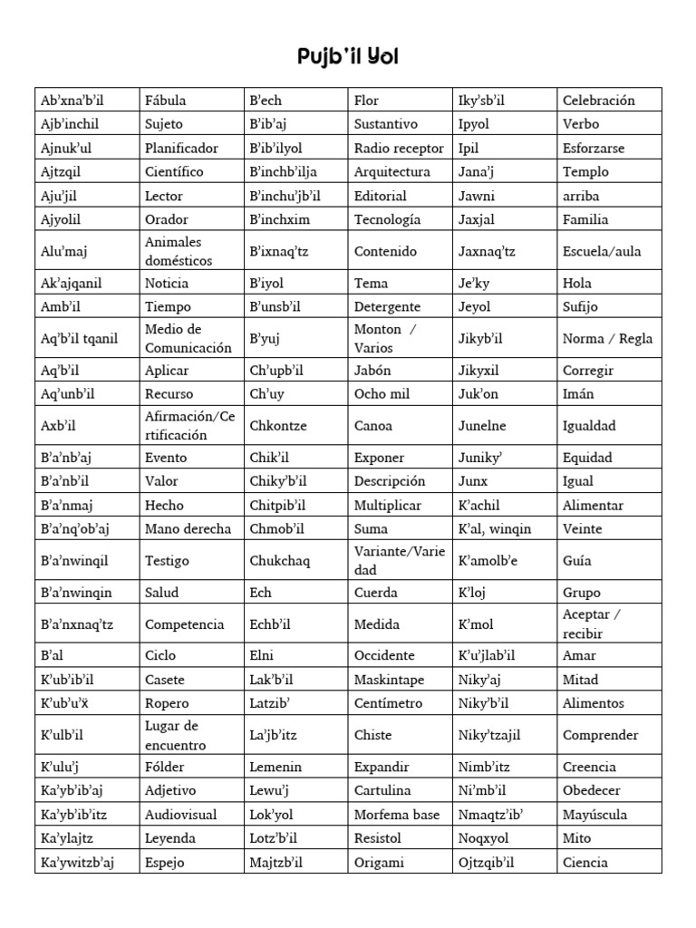 Vocabulario Mam 4p | PDF | Lingüística
