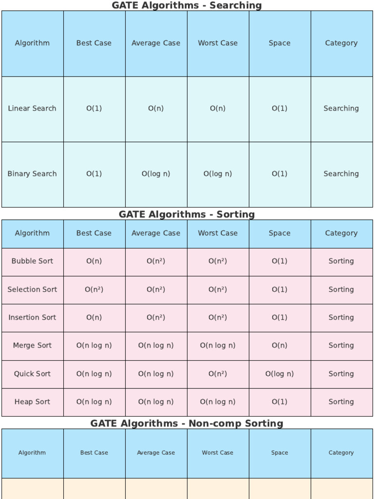 Gate Algorithms Extreme Visibility Pdf Time Complexity