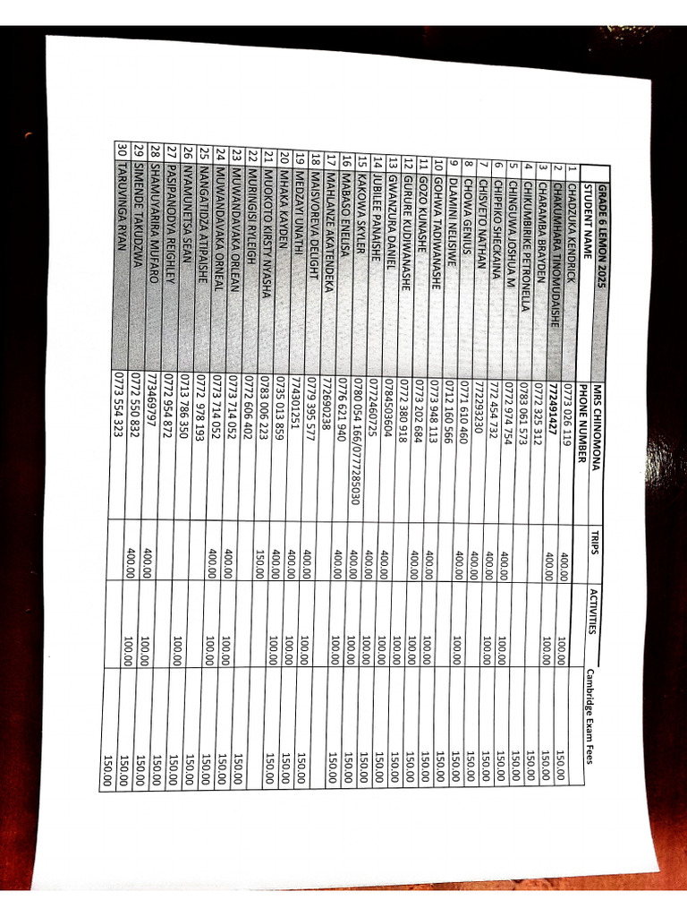 Grade 6 2025 Cambridge Exam Fees | PDF