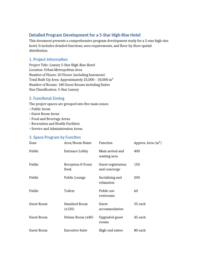 Detailed 5 Star High Rise Hotel Program Development | PDF | Restaurants | Foodservice