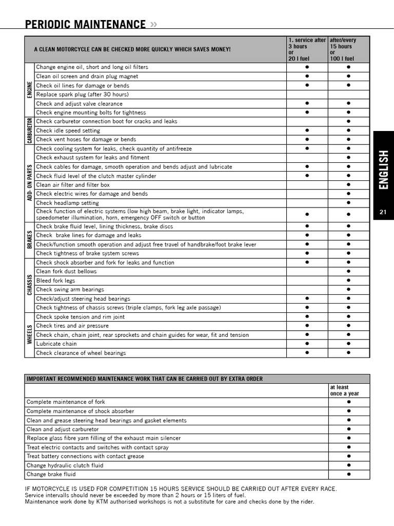 KTM 450 EXC Maintenance Intervals | PDF | Piston | Vehicle Parts