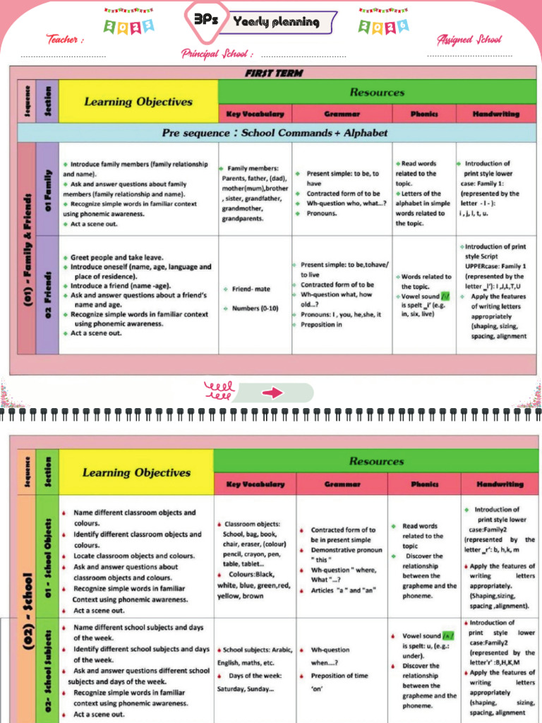 Yearly Planning 3ps 250927 122403 | PDF