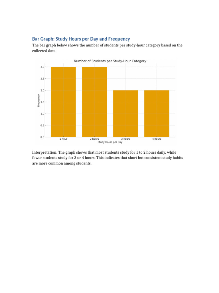 Study Hours Bar Graph Marjohn Villazurda | PDF