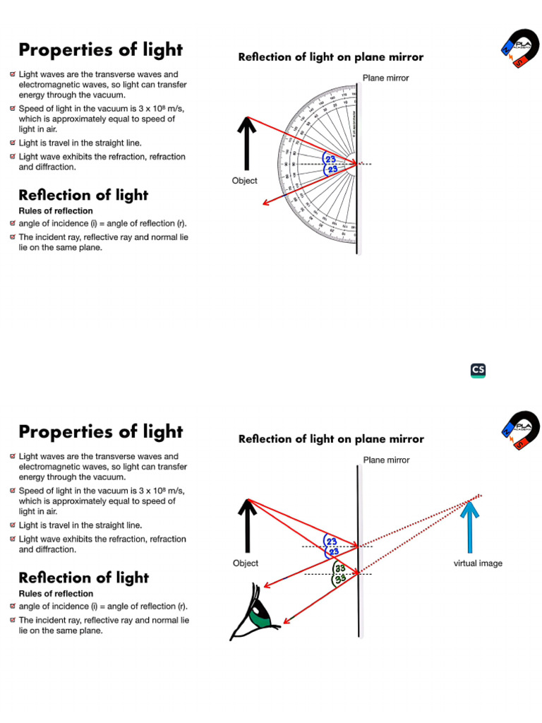 Reflection of Light IGCSE | PDF