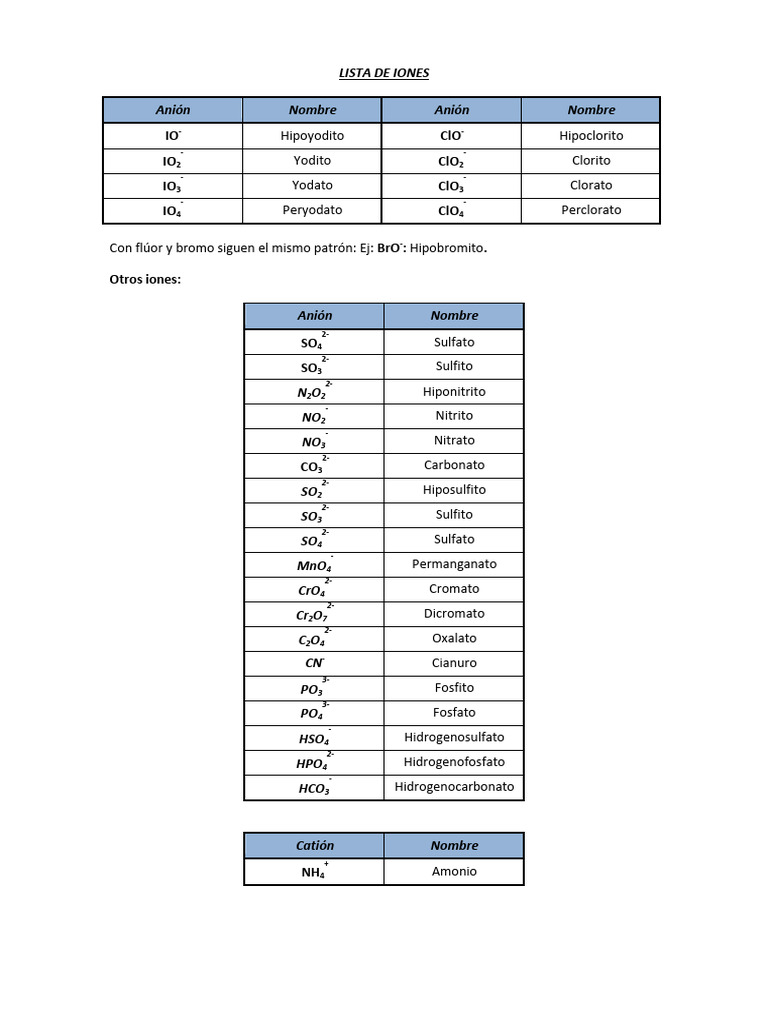 Lista de Iones | PDF | Ion | Compuestos químicos