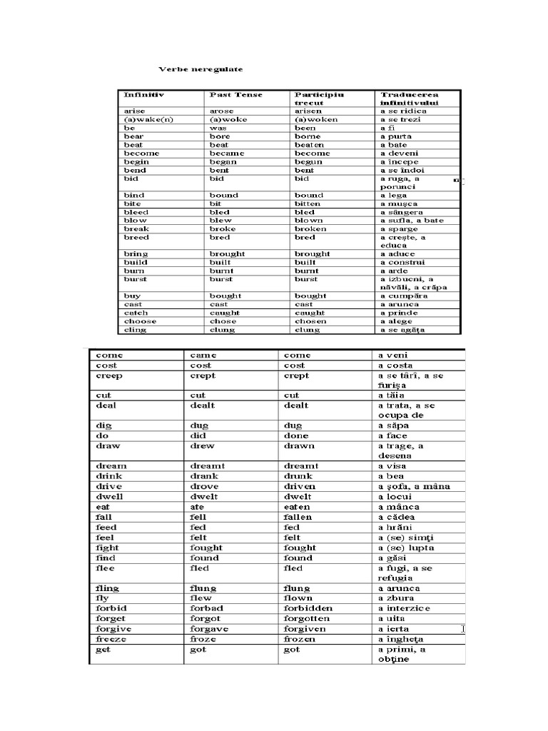 Irregular Verbs 1 | PDF