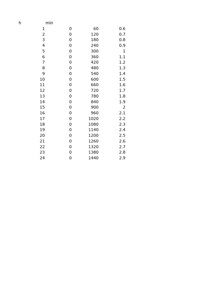 Time vs. Value Data Chart | PDF