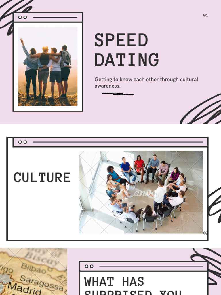 Speed Dating Speaking ACtivity | PDF