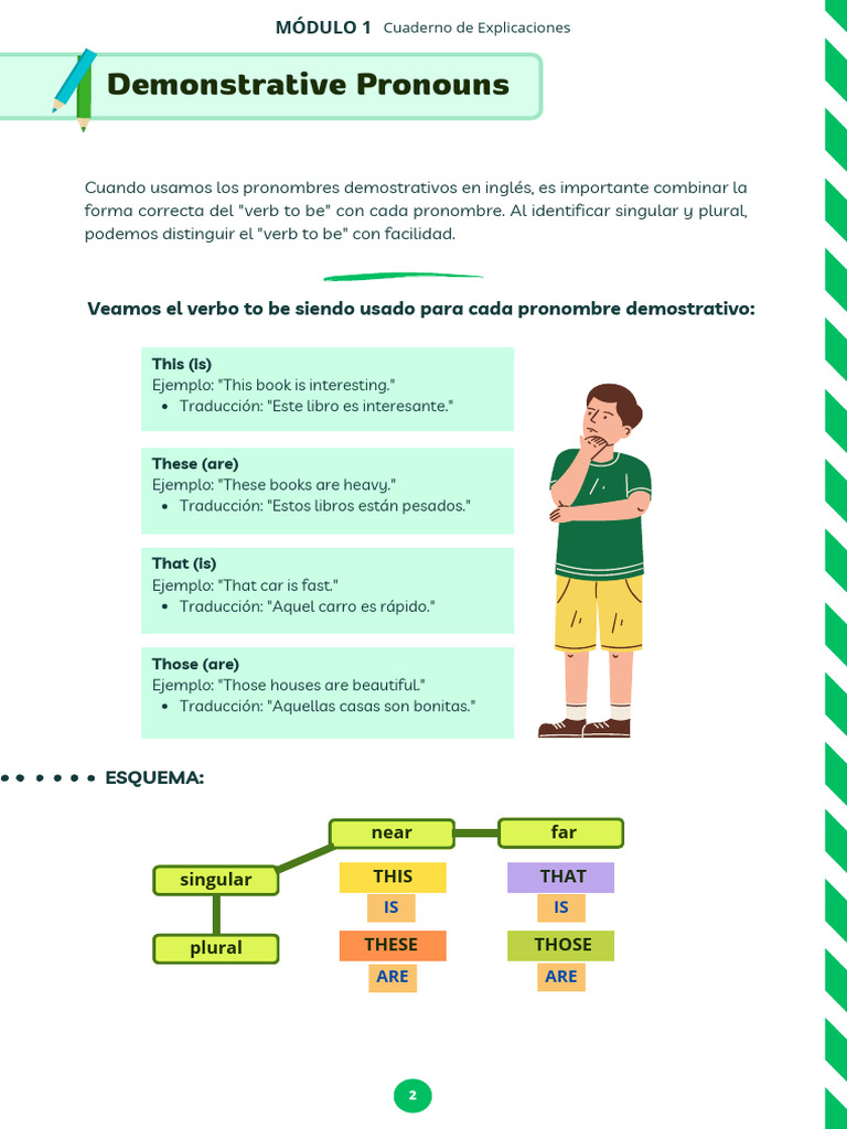 Pronombres Demostrativos en Inglés | PDF