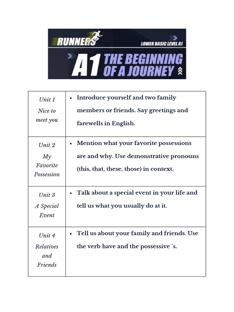 Unit 1 Nice To Meet You | PDF