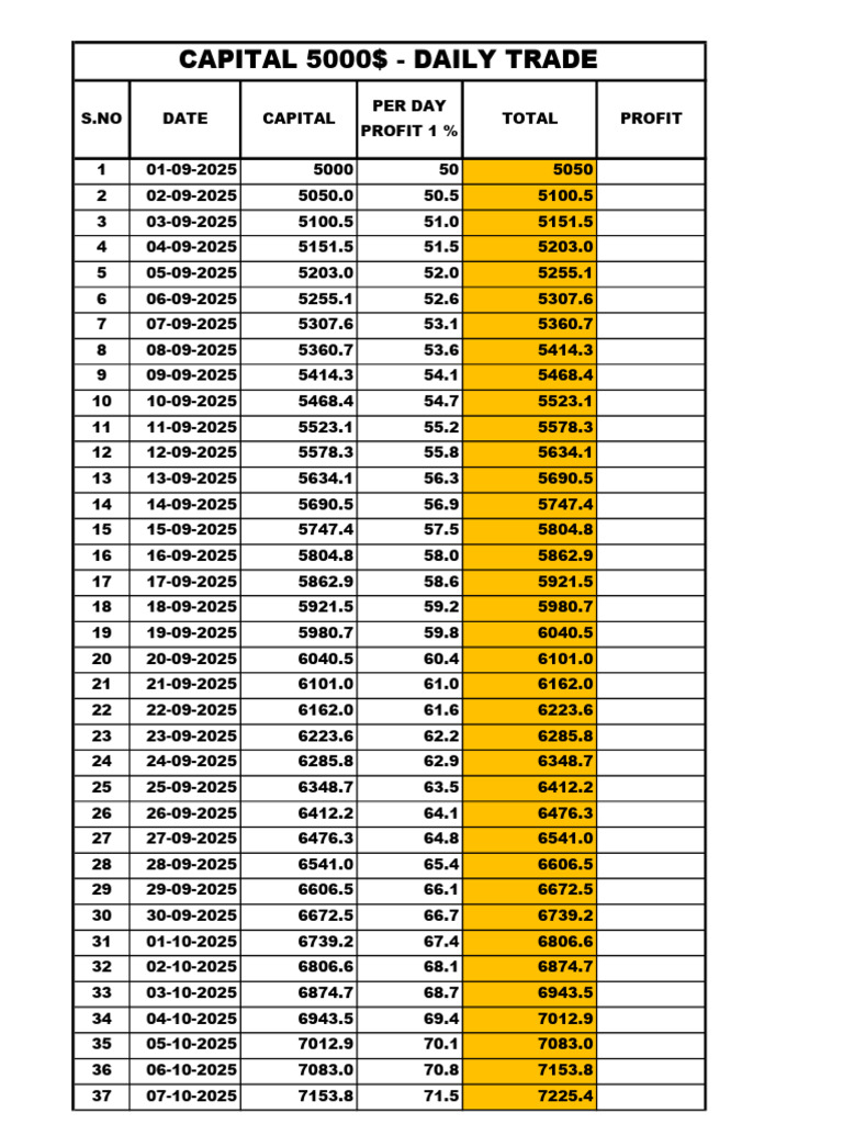 Croissance quotidienne du capital 5000$ | PDF