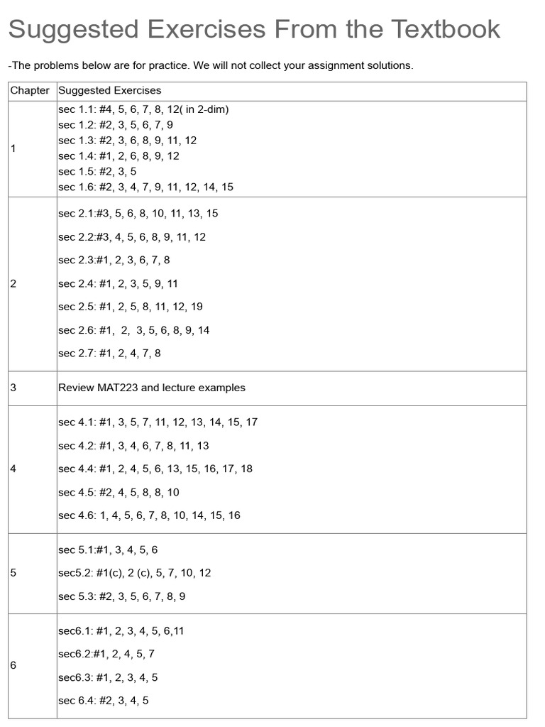 Suggested Exercises From The Textbook - MAT224H1 20259 - Linear Algebra II | PDF