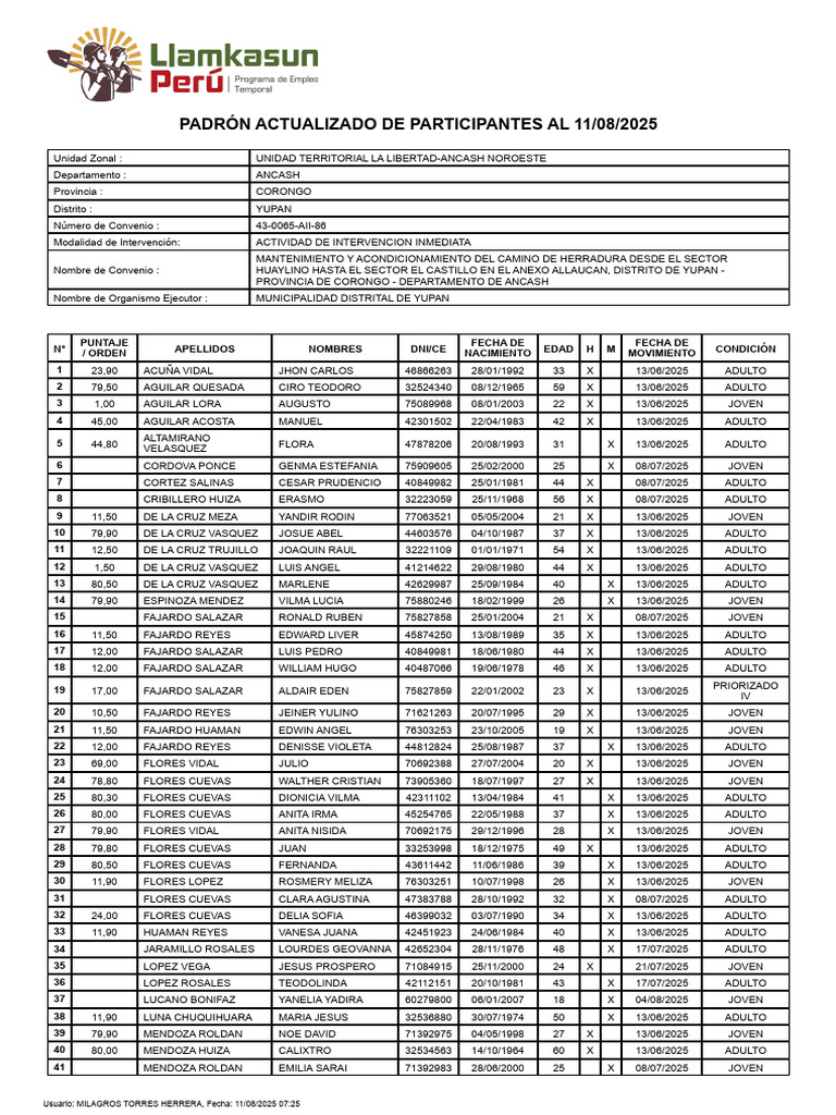 Padron Actualizado Al 11-08-2025 Yupan 43-0065-Aii-86 | PDF