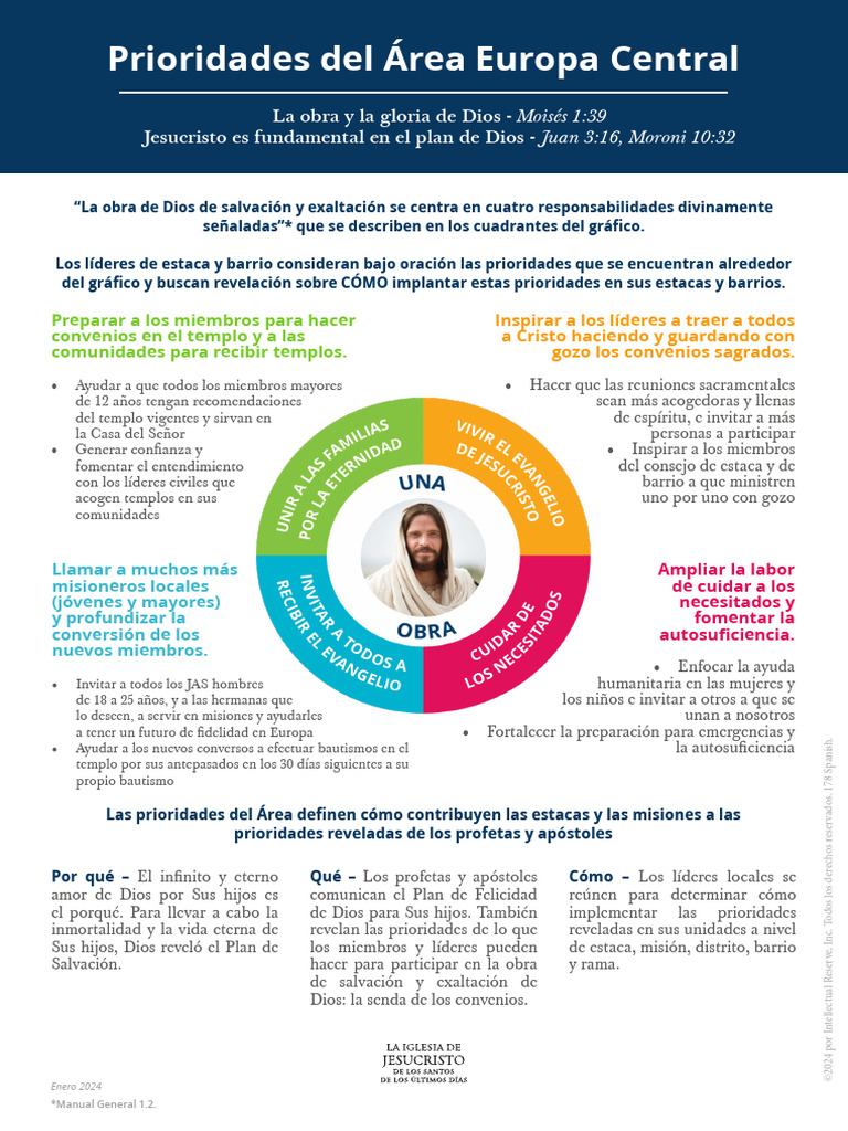 2024 01 AreaPriorities Handouts - Esp | PDF | Creencia religiosa y doctrina | Teología