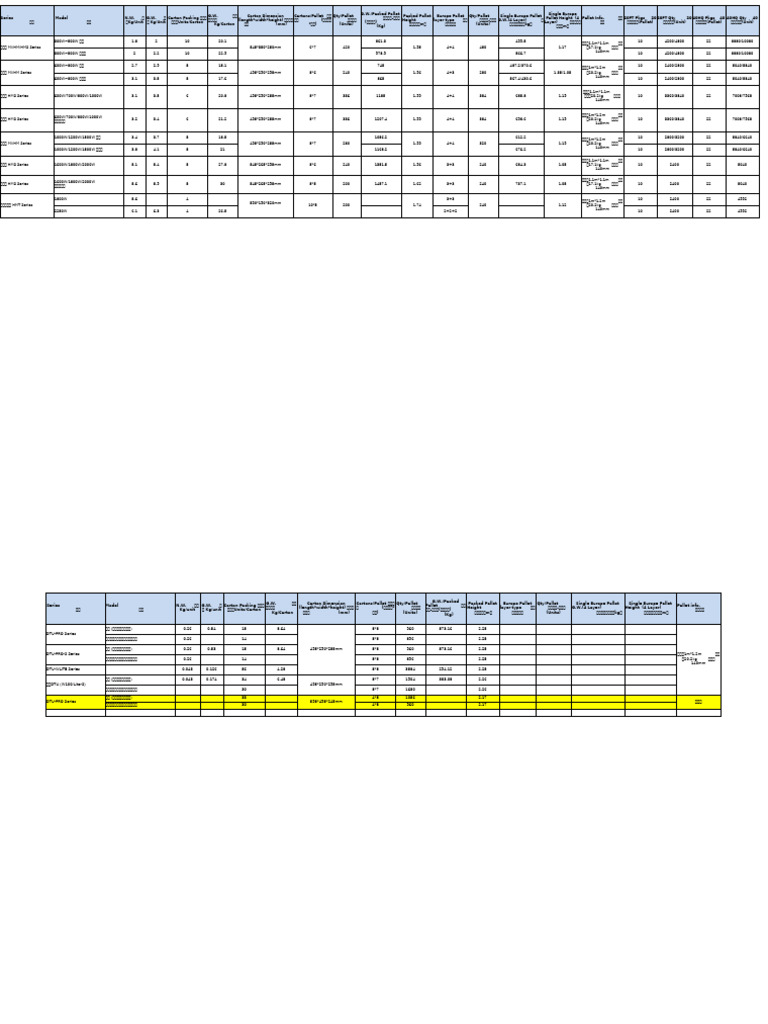 Packing Information | PDF