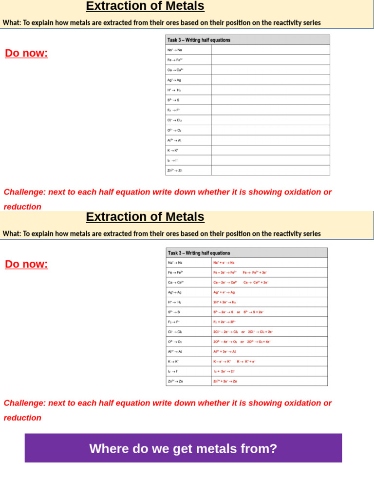 Metal Extraction Methods Explained | PDF | Redox | Oxide