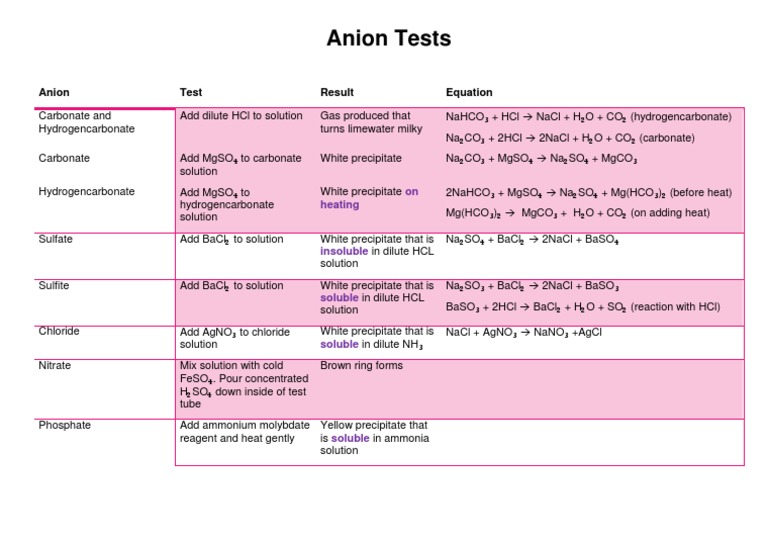 Anion Tests | PDF | Cooking, Food & Wine | Technology & Engineering
