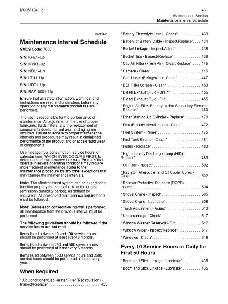 Maintiance Schedule Cat Operator Manual 320 323 | PDF | Oil | Motor Oil