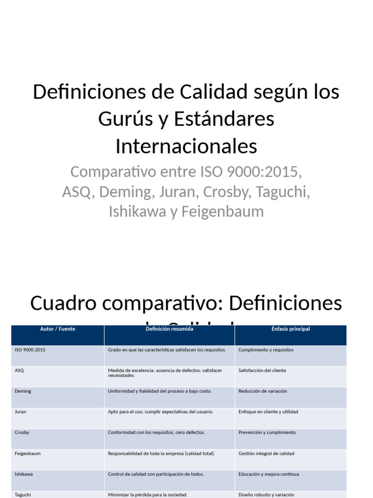 Definiciones de Calidad Gurus ISO ASQ | PDF
