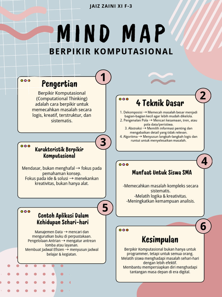 Blue and Pink Pastel Memphis Mind Map Digital Marketing Document A4 ...