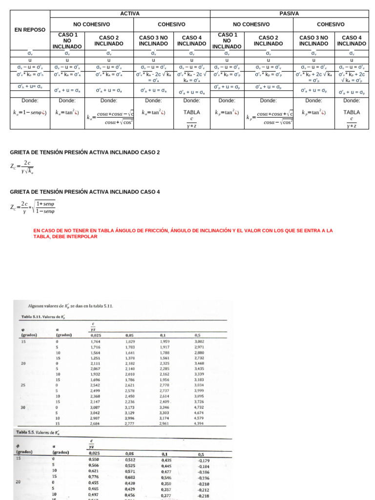 Formulario Meca | PDF