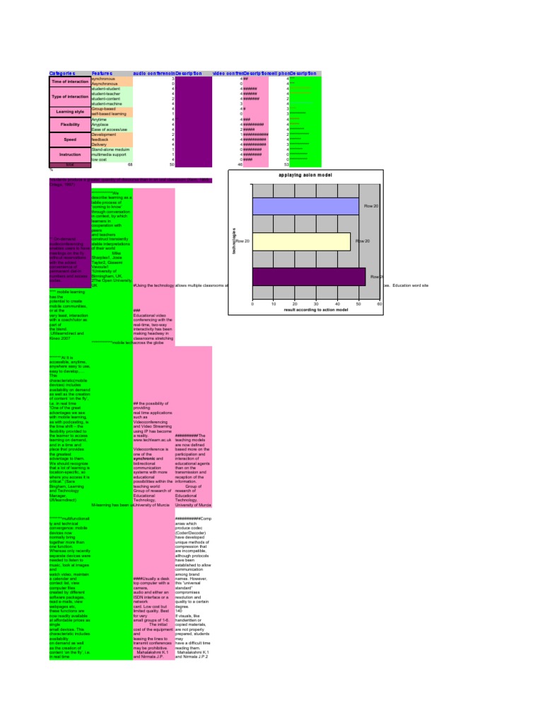 Appling Action Model | PDF | Videotelephony | Codec
