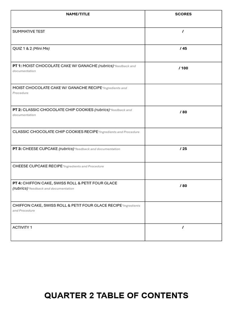 Baking Recipe Scores and Feedback | PDF