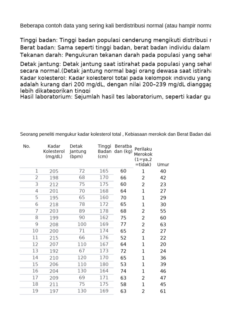 Data Distribusi Normal Kesehatan Pasien | PDF