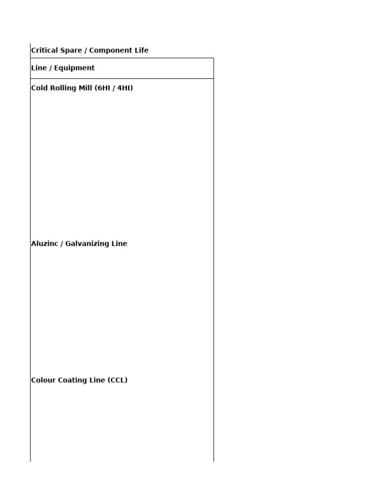 Critical Spares Life Span Analysis | PDF