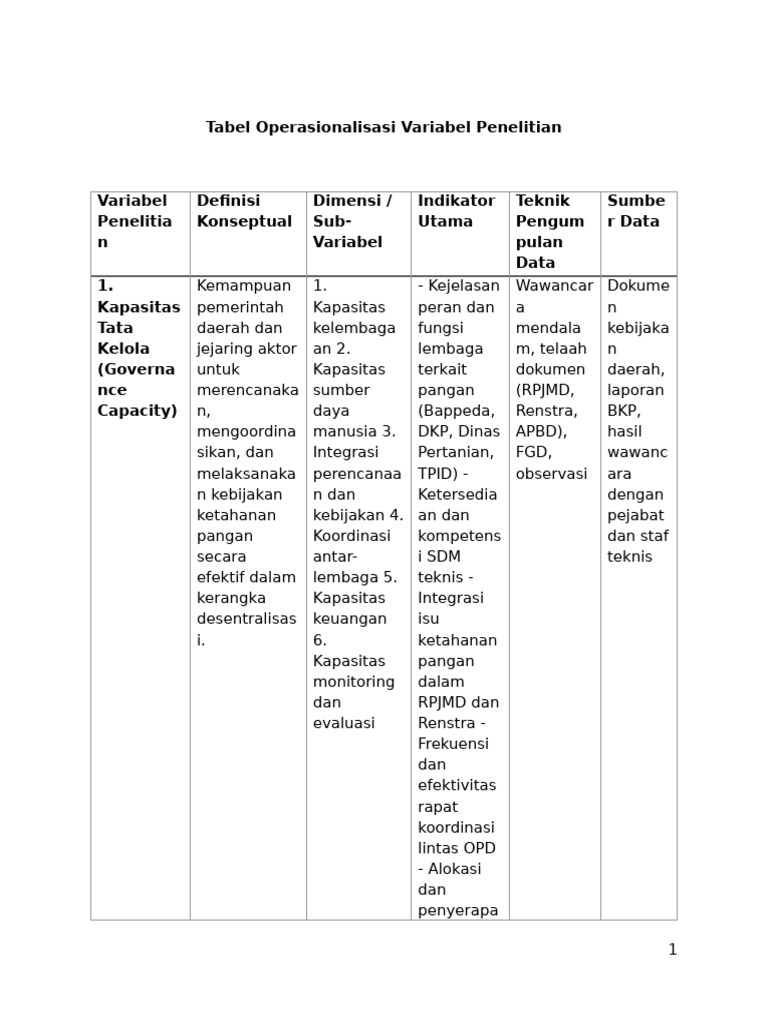 Operasionalisasi Variabel Penelitian | PDF