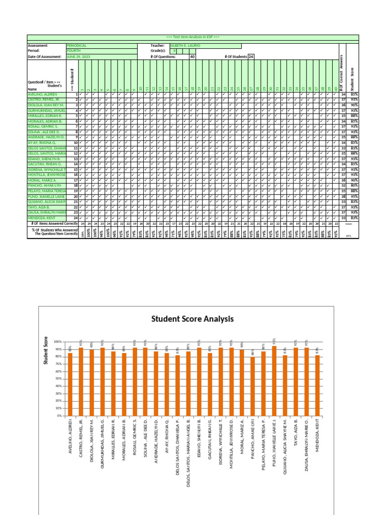 Test Item Analysis ENGLISH | PDF