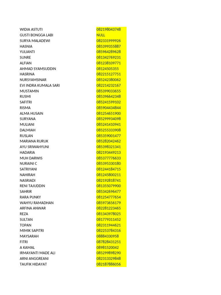 Contact List of Individuals and Numbers | PDF