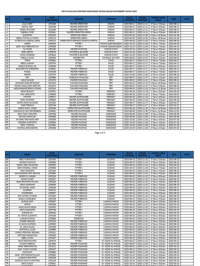 Evaluasi Kontrak Karyawan November 2025 | PDF