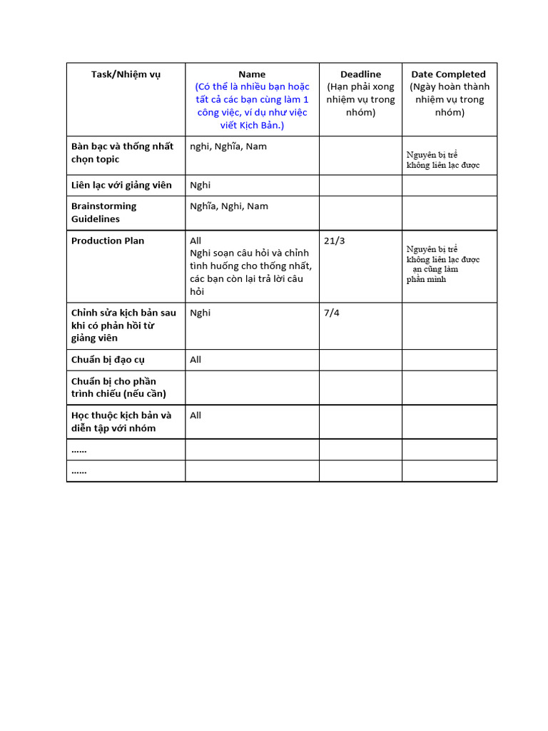 Individual Contribution in Group Project | PDF