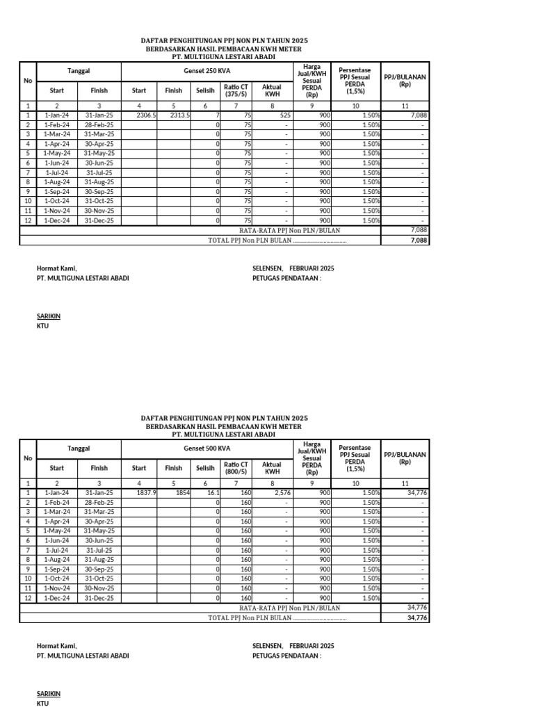 Penghitungan PPJ Non PLN 2025 | PDF